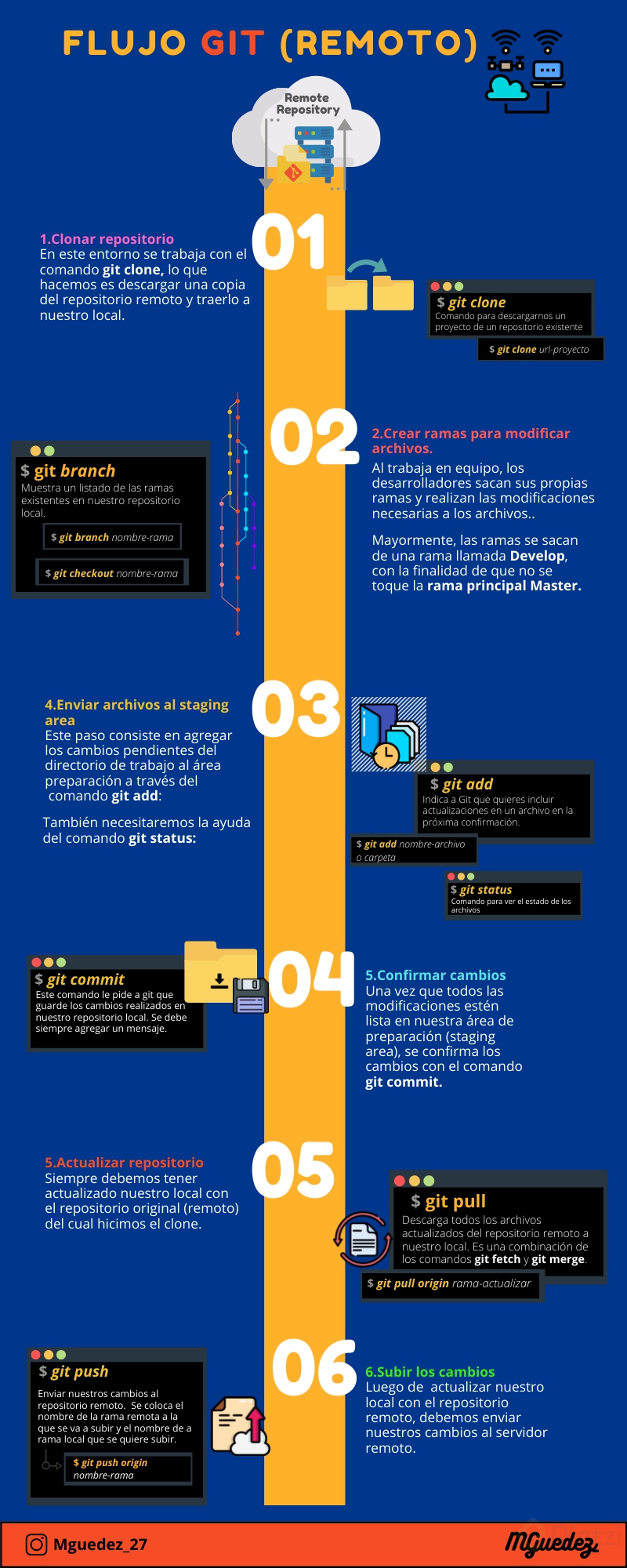 Cómo trabajar con repositorios remotos en GIT - Platzi Cómo trabajar con repositorios remotos en GIT - Platzi